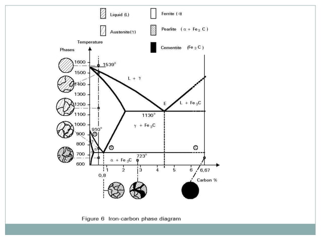 ME8491 ENGINEERING METALLURGY Unit 1 Alloys and Phase Diagrams