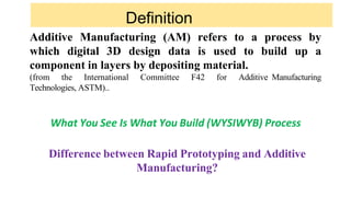 History Development of AM systems. Overview of Additive Manufacturing ...