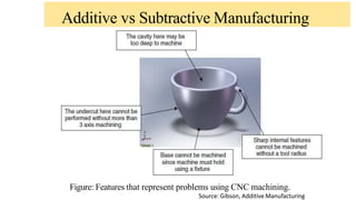 History Development of AM systems. Overview of Additive Manufacturing ...