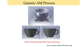 History Development of AM systems. Overview of Additive Manufacturing ...