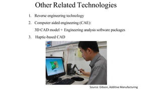 History Development of AM systems. Overview of Additive Manufacturing ...