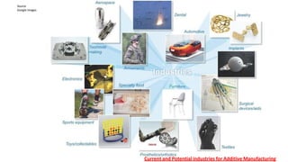 History Development of AM systems. Overview of Additive Manufacturing ...