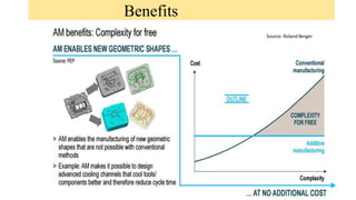 History Development of AM systems. Overview of Additive Manufacturing ...
