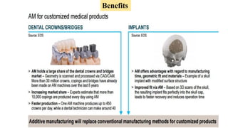 History Development of AM systems. Overview of Additive Manufacturing ...