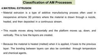 History Development of AM systems. Overview of Additive Manufacturing ...