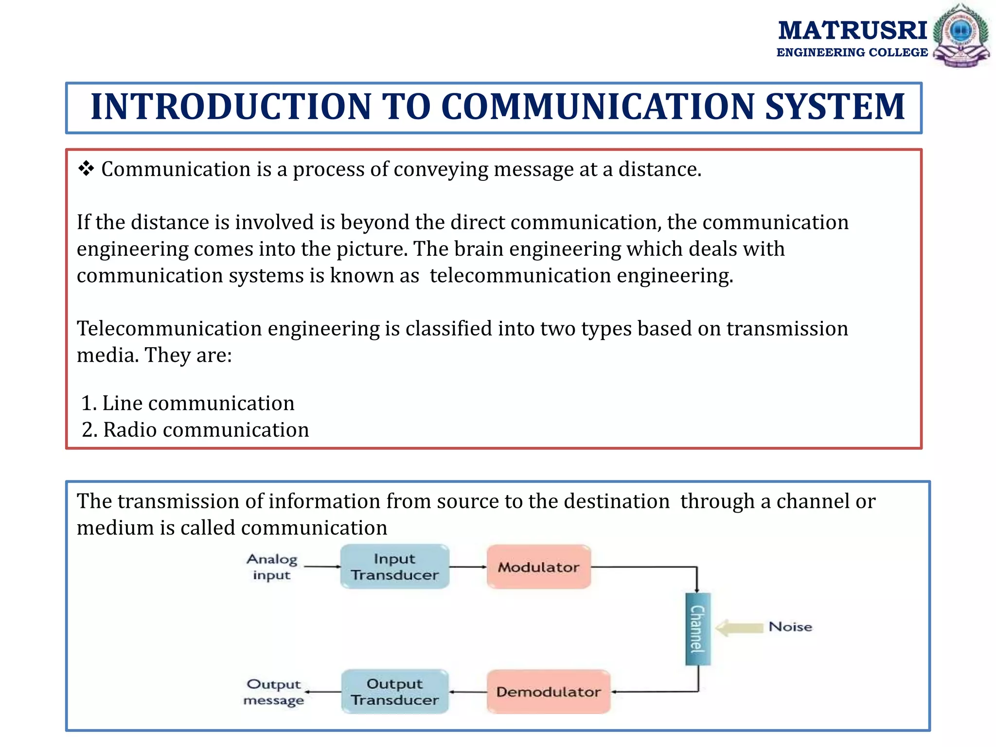Unit 1 Amplitude Modulationppt Digital Audio Computer Software And Applications