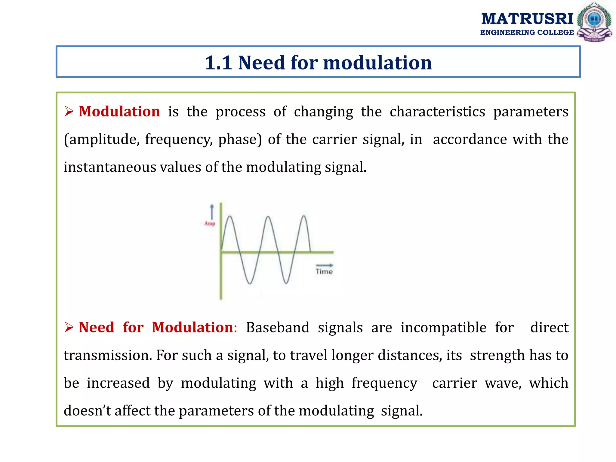 Unit 1 Amplitude Modulationppt Digital Audio Computer Software And Applications