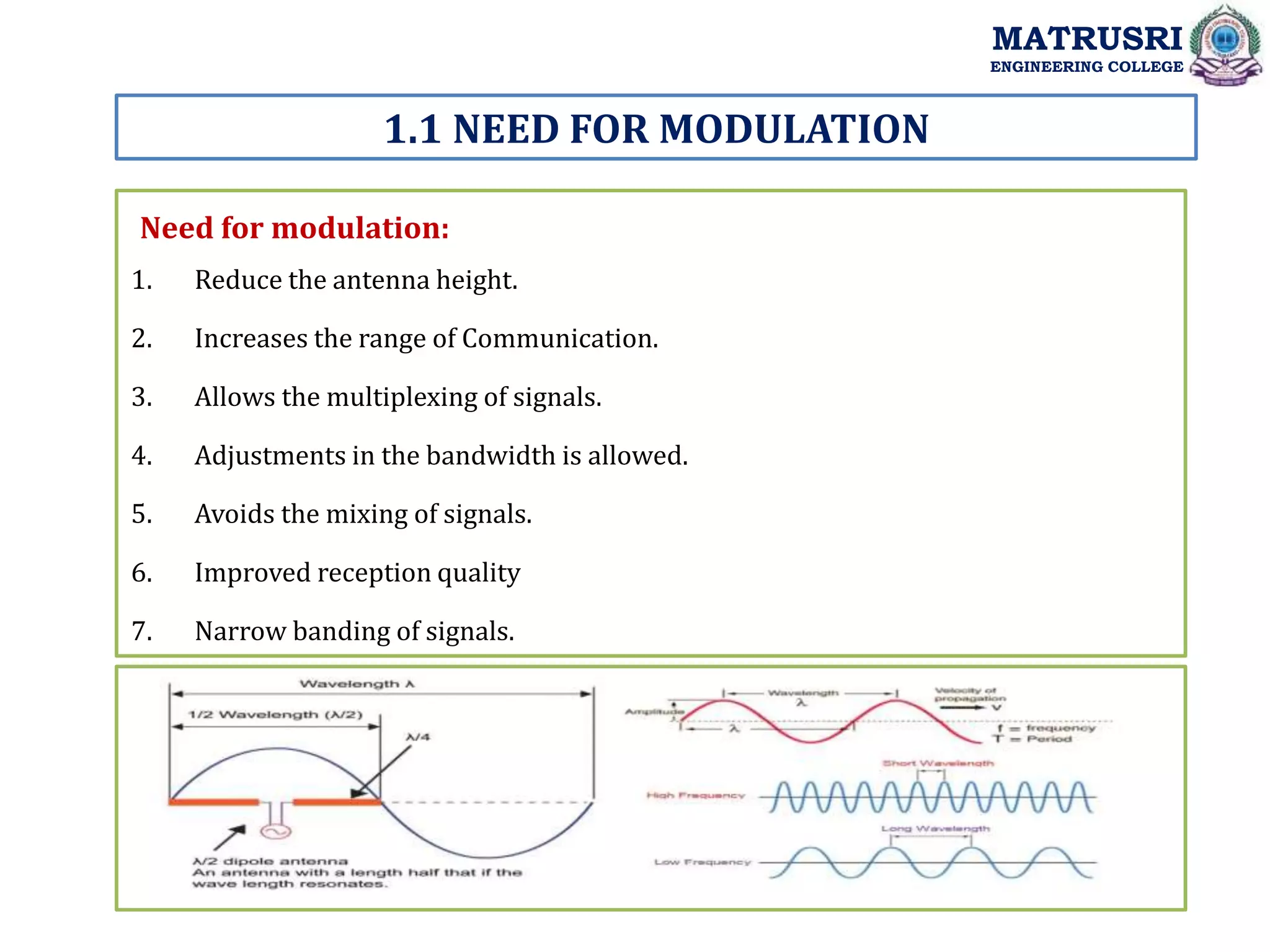 Unit 1 Amplitude Modulationppt Digital Audio Computer Software And Applications