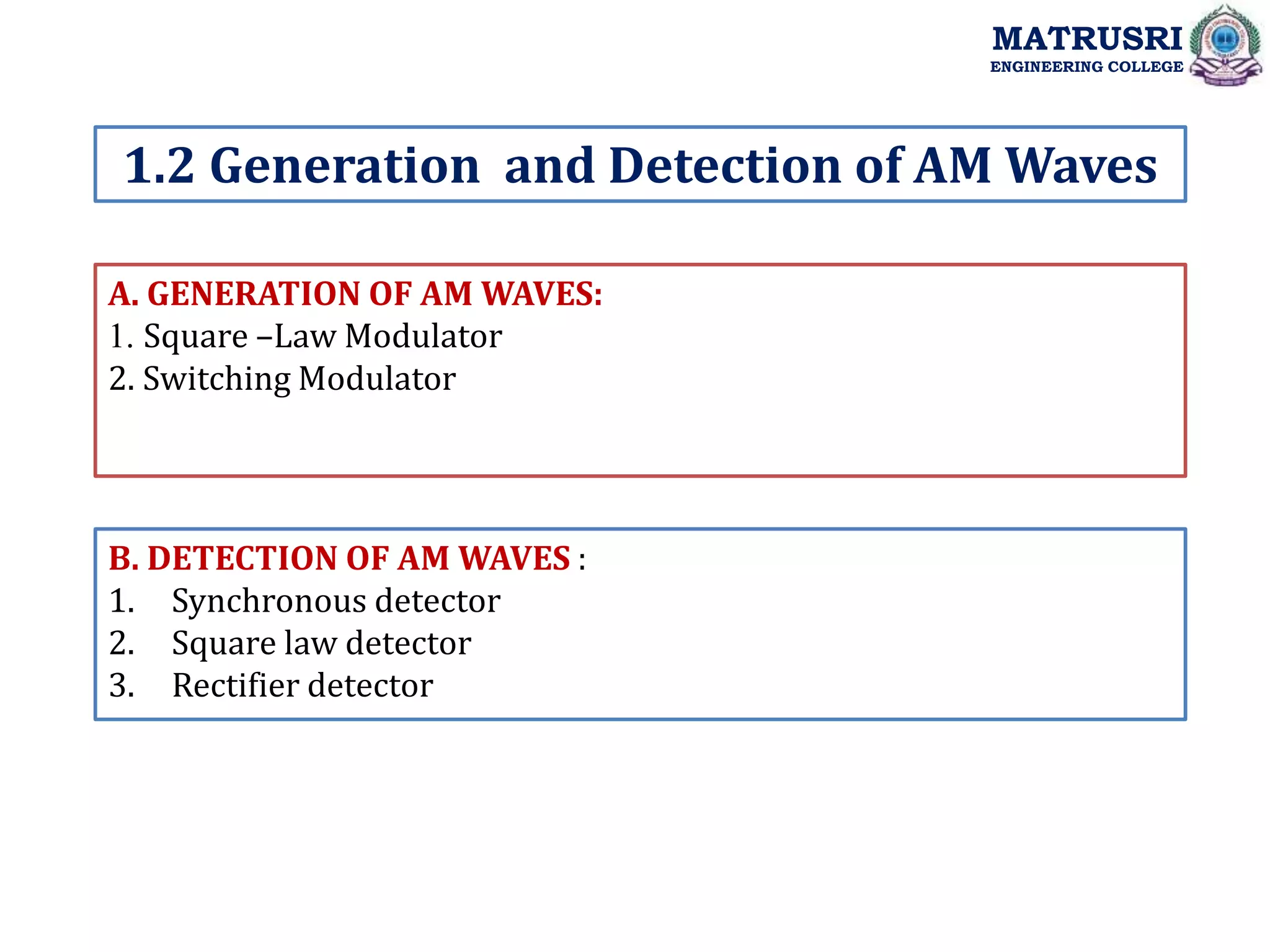 Unit 1 Amplitude Modulationppt Digital Audio Computer Software And Applications