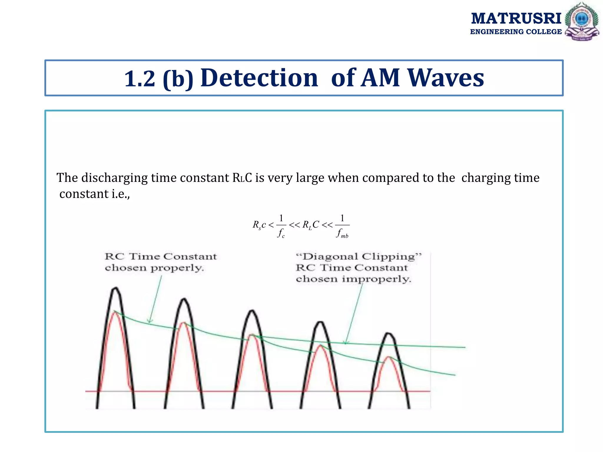Unit 1 Amplitude Modulationppt Digital Audio Computer Software And Applications