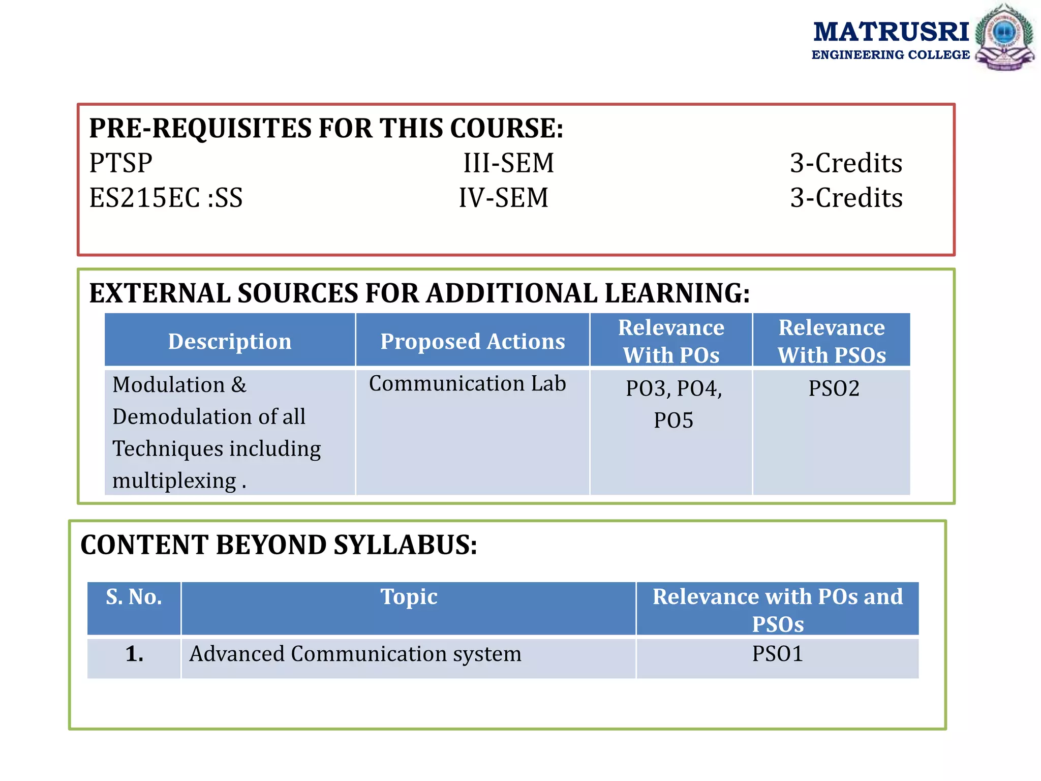 Unit- 1 Amplitude Modulation.ppt | Digital Audio | Computer Software and Applications