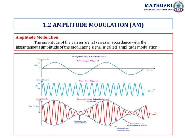Unit- 1 Amplitude Modulation.ppt | Digital Audio | Computer Software and Applications