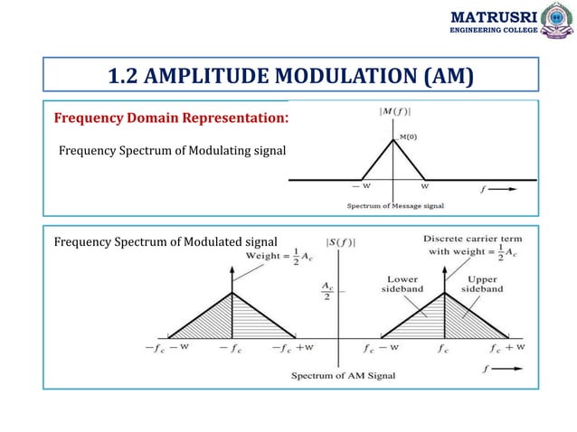Unit 1 Amplitude Modulationppt Digital Audio Computer Software And Applications