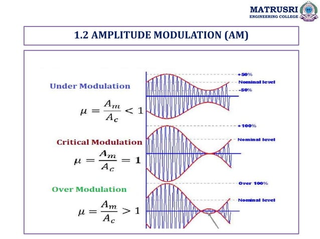 Unit 1 Amplitude Modulationppt Digital Audio Computer Software And Applications