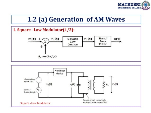 Unit 1 Amplitude Modulationppt Digital Audio Computer Software And Applications