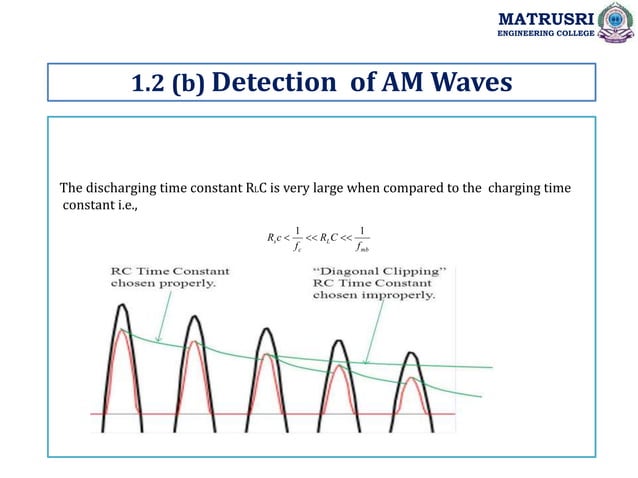 Unit- 1 Amplitude Modulation.ppt | Digital Audio | Computer Software ...