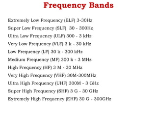 Unit-1_Analog Communication_PPT (1).pptx