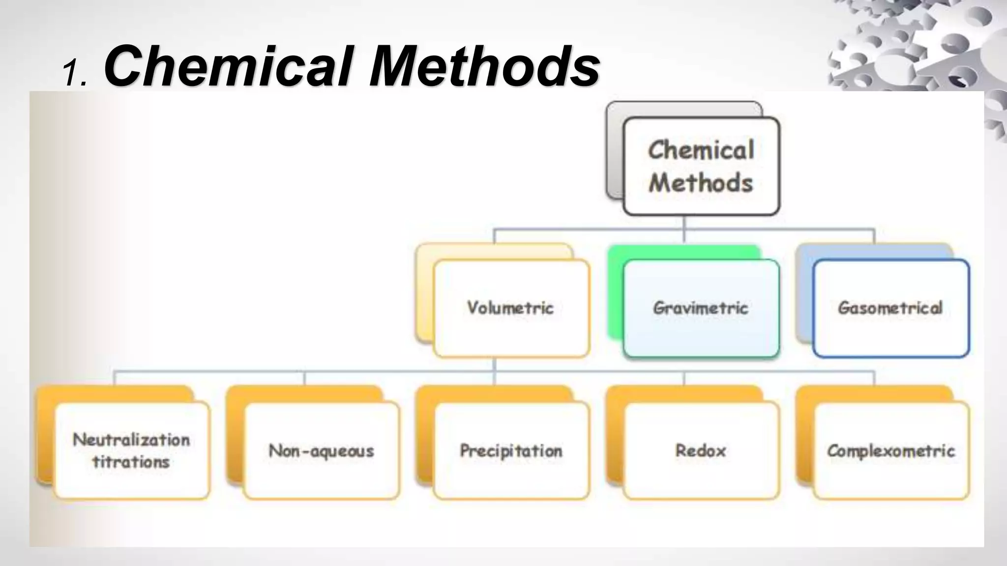 Pharmaceutical analysis, | PPTX