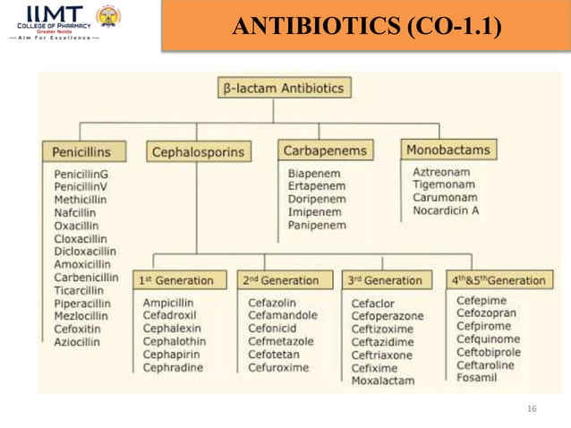 UNIT-1 ANTIBIOTIC.pptx UNIT 1 B.PHARM 601T | PPTX | Chemistry | Science