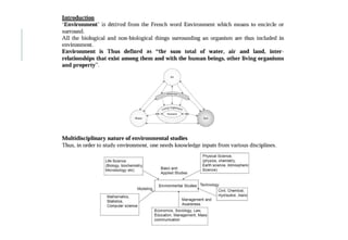 Types Of Atmosphere Environmental Science Pdf