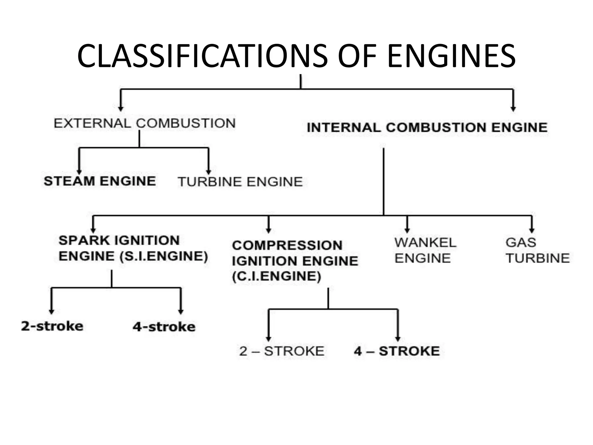Unit 1 automotive engine auxiliary systems | PPTX