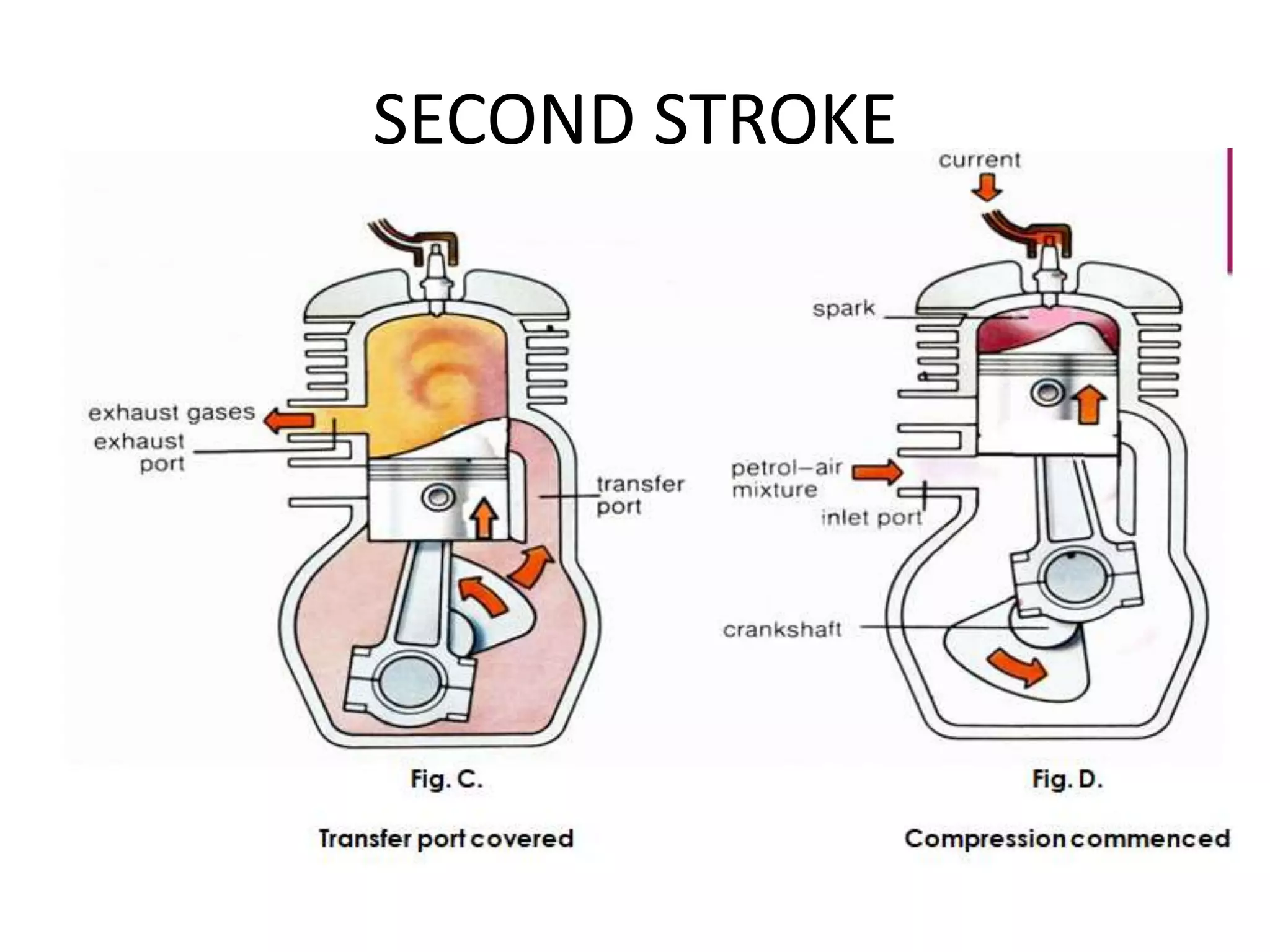 Unit 1 automotive engine auxiliary systems | PPTX