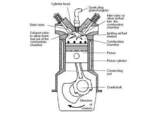 Unit 1 automotive engine auxiliary systems | PPTX | Chemistry | Science