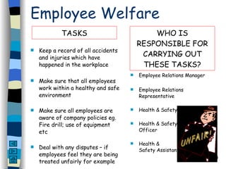 Unit 1b - Key Functions of Departments | PPT