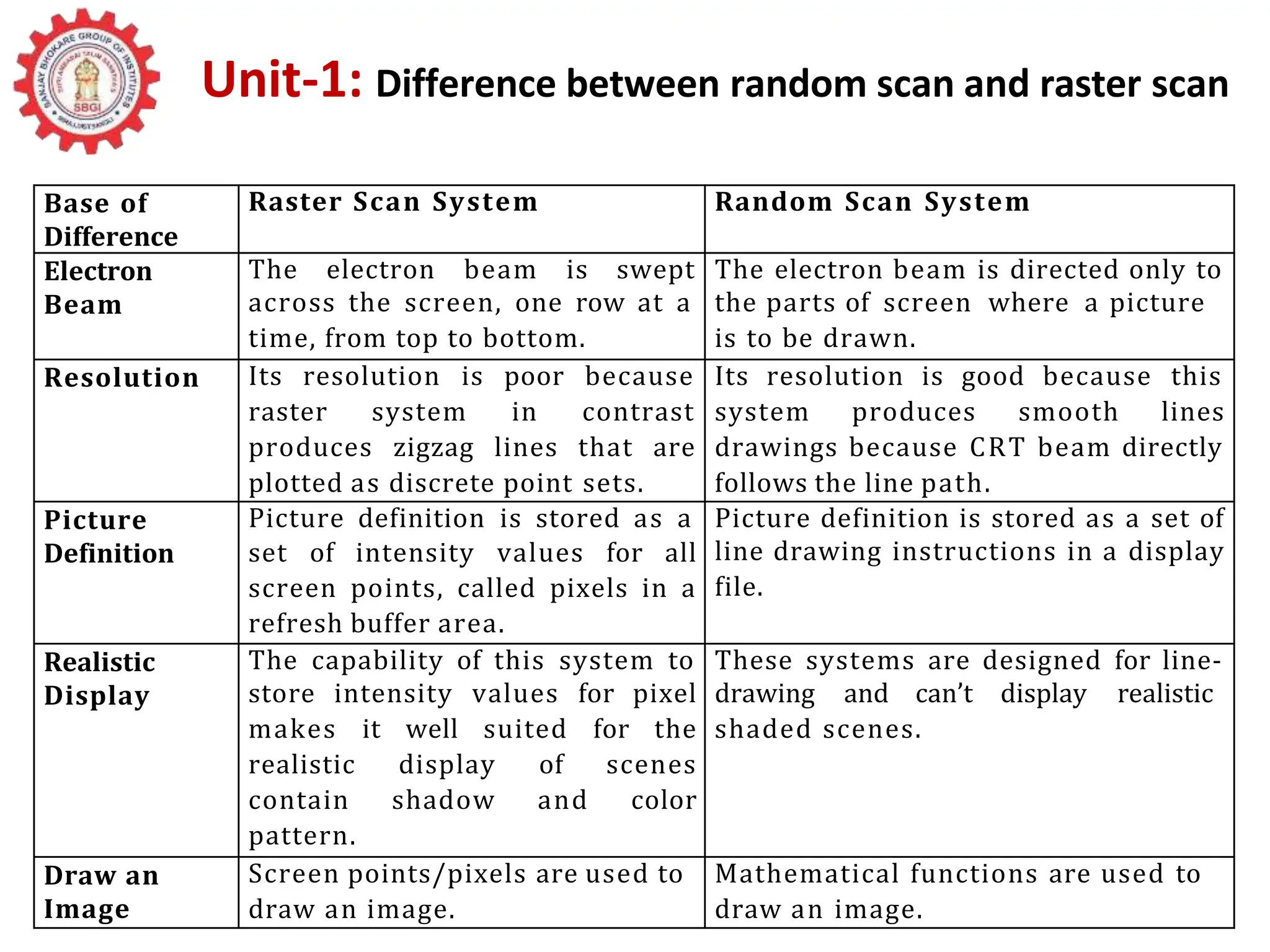 Chapter-1 Basics Of Computer Graphics.pptx