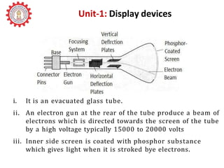 Chapter-1 Basics Of Computer Graphics.pptx