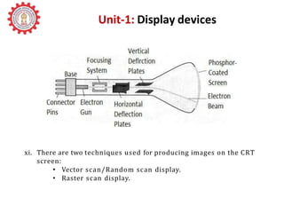 Chapter-1 Basics Of Computer Graphics.pptx | Physics | Science
