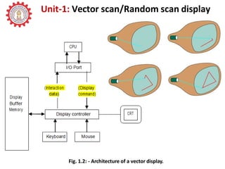 Chapter-1 Basics Of Computer Graphics.pptx