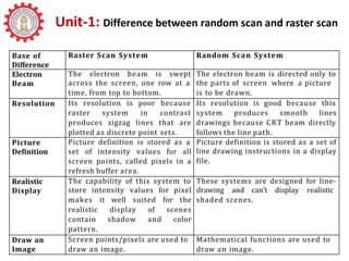 Chapter-1 Basics Of Computer Graphics.pptx | Physics | Science
