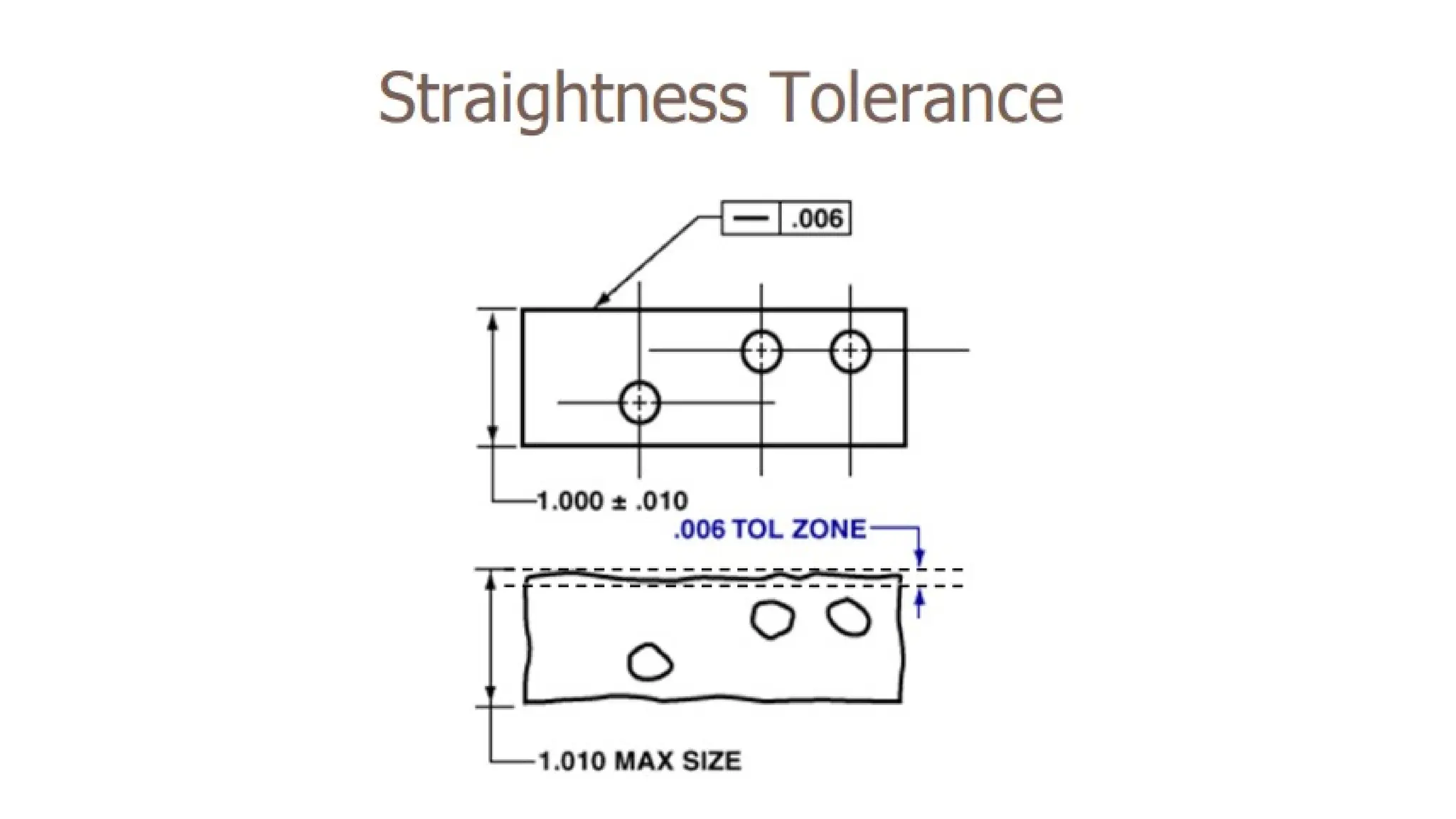 Basic of Design in Computer aided Drawing and Computer aided Machining ...