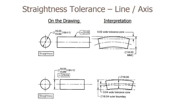 Basic of Design in Computer aided Drawing and Computer aided Machining ...