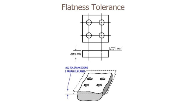 Basic of Design in Computer aided Drawing and Computer aided Machining ...