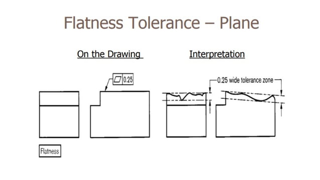 Basic of Design in Computer aided Drawing and Computer aided Machining ...
