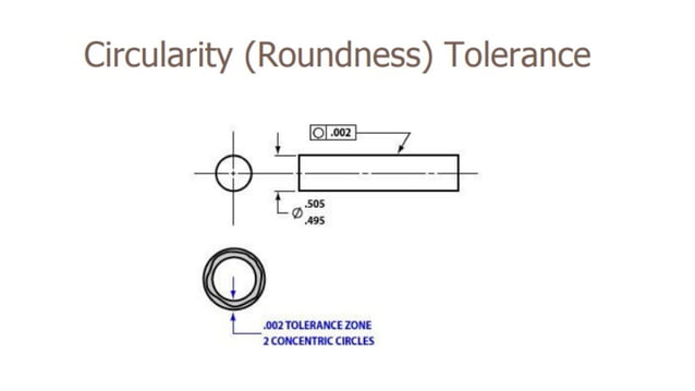 Basic of Design in Computer aided Drawing and Computer aided Machining ...