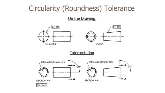 Basic of Design in Computer aided Drawing and Computer aided Machining ...