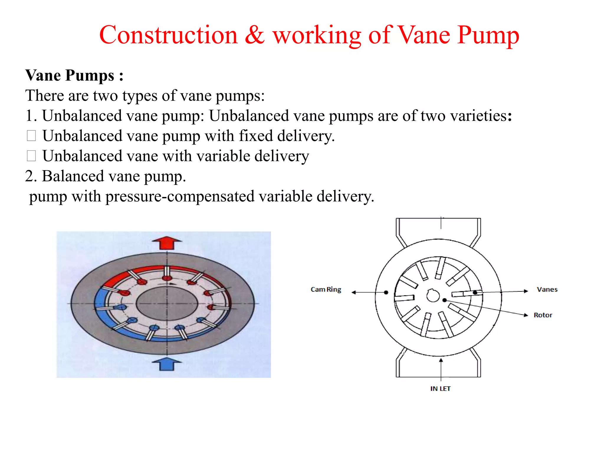 Unit-1 Basics of Hydraulics and Pumps.pptx