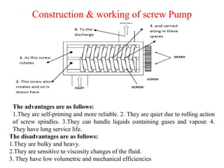 Unit-1 Basics of Hydraulics and Pumps.pptx