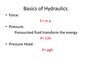 Unit-1 Basics of Hydraulics and Pumps.pptx