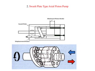 Unit-1 Basics of Hydraulics and Pumps.pptx