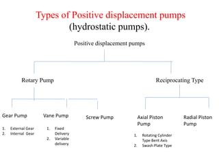 Unit-1 Basics of Hydraulics and Pumps.pptx