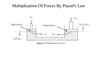 Unit-1 Basics of Hydraulics and Pumps.pptx