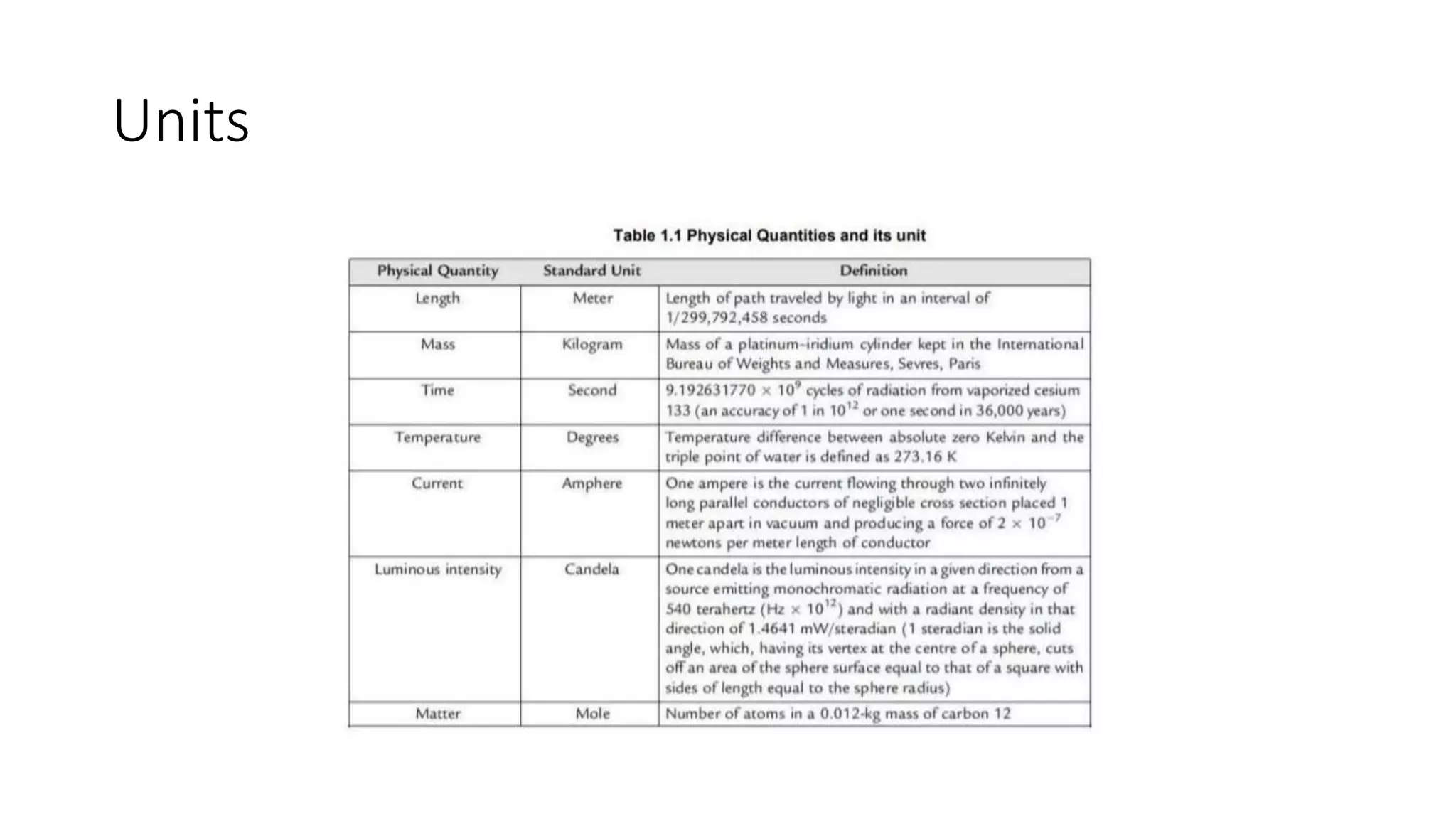 Unit 1 basics of metrology | PPTX
