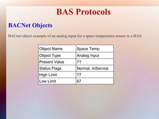 Unit-1 BAS Protocols understaing for real time applications | PDF