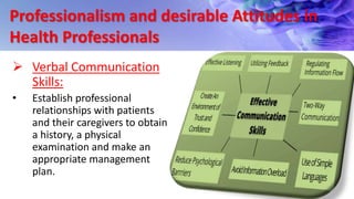 Unit-1 Behavioural Sciences.pptx lacture | PPTX