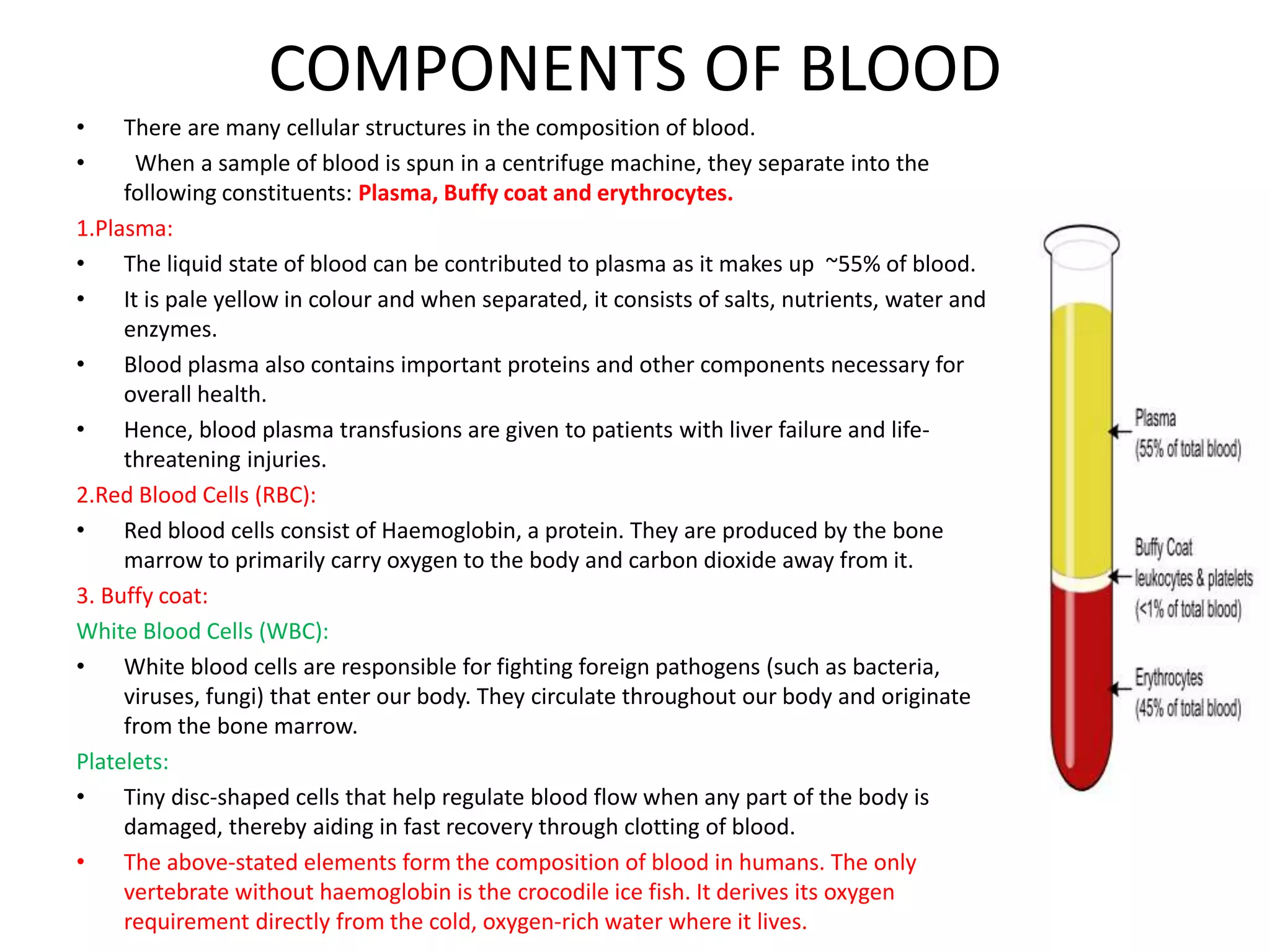 blood and its functions/B.pharmacy 2 semester | PPTX