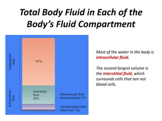 body fluids/B.pharmacy 2 semester | PPT